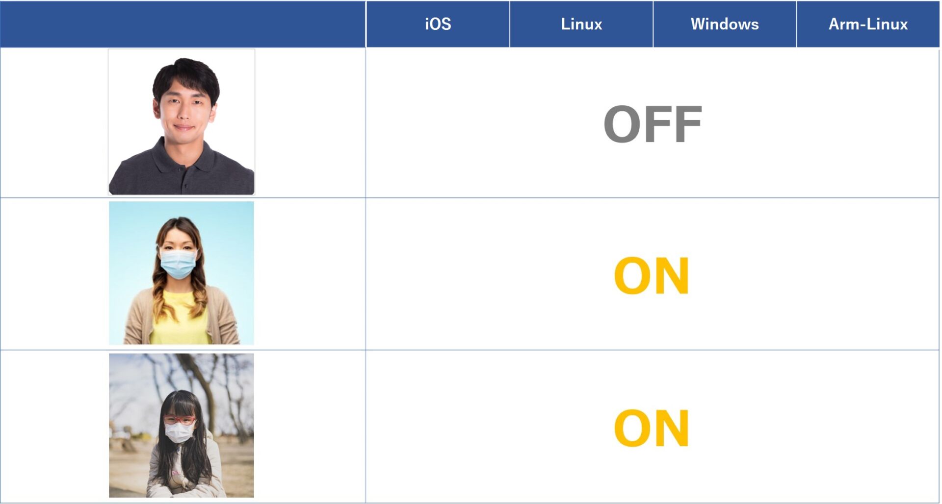 New Release Announcement] JCV Face Recognition SDK V.2.2