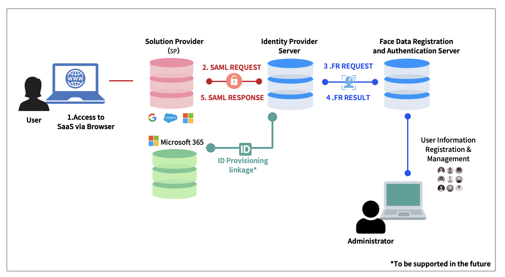JCV announces JCV Face Login enables Users to log in to Systems and PCs ...
