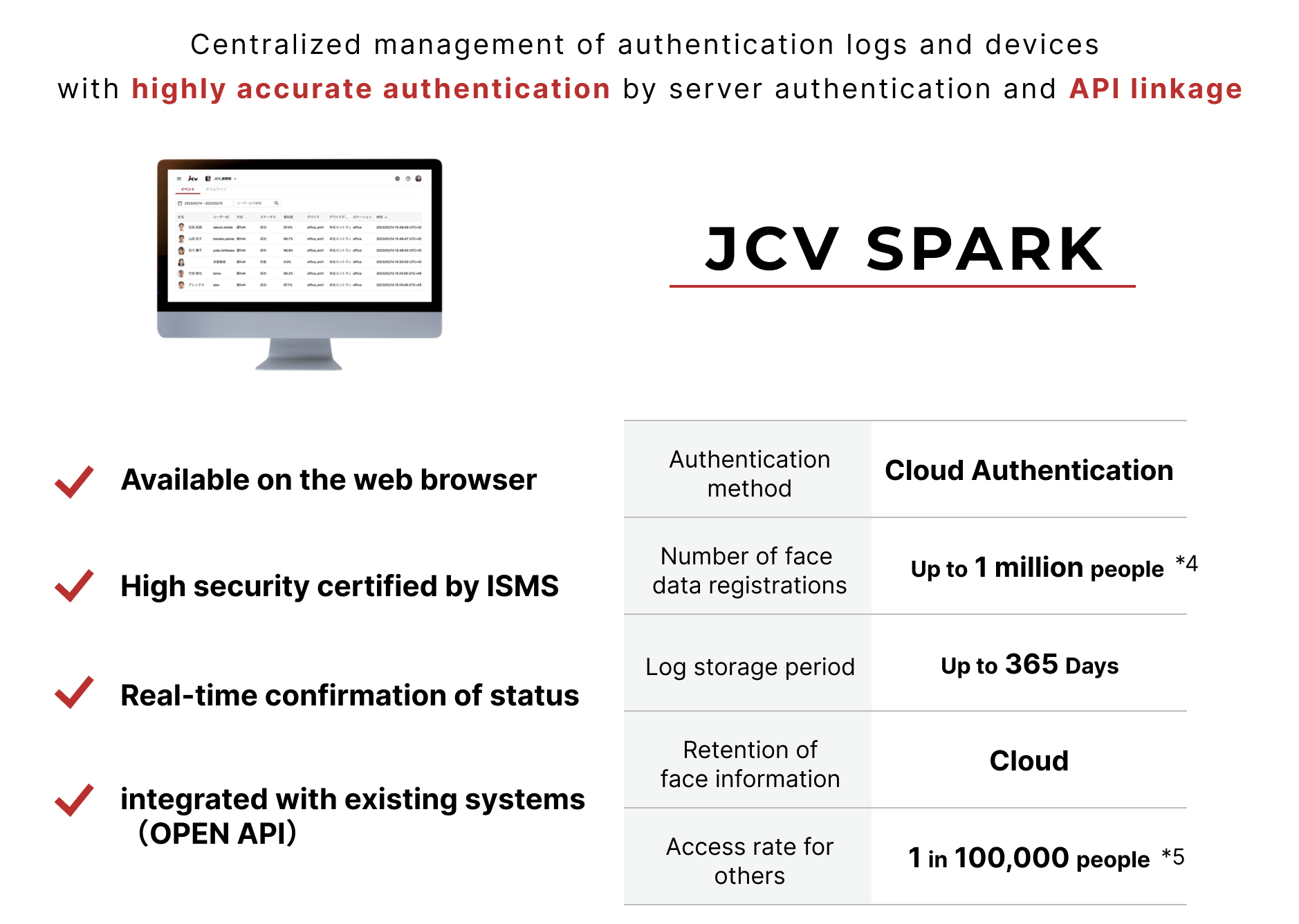 JCV Access Control | Solutions | JCV - Japan Computer Vision Corp.